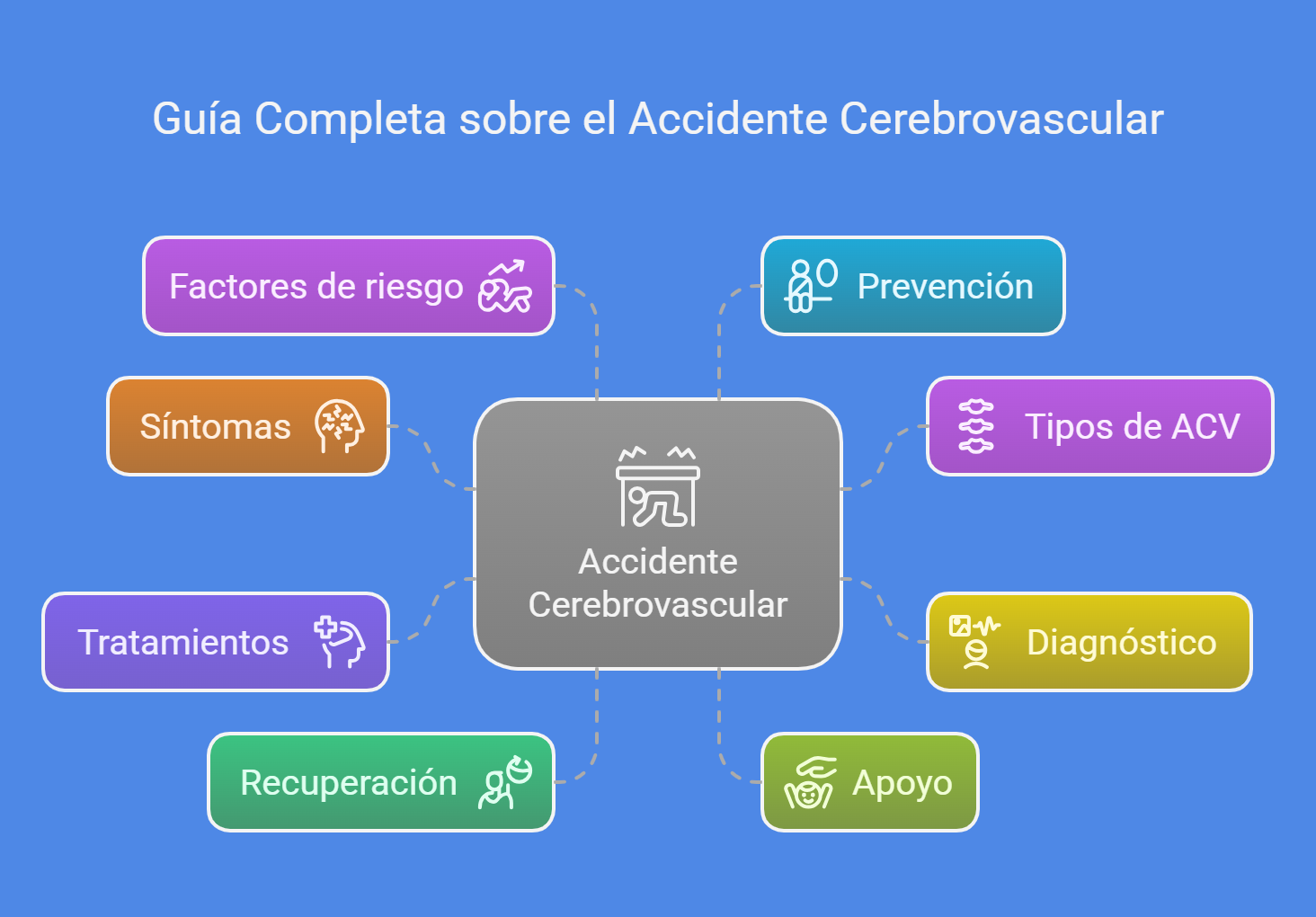 Síntomas De Un Accidente Cerebrovascular (ACV) | Guiamedica.ec